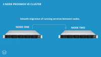 2 Node Proxmox VE Cluster: How it Works