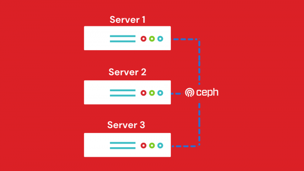 How to Create a Hyper-Converged 3 Node Proxmox VE Cluster with Ceph
