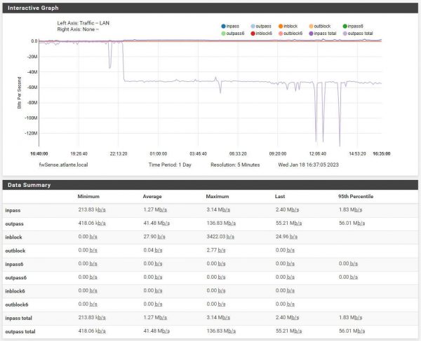 pfSense vs OPNsense: Comparazione Tecnica