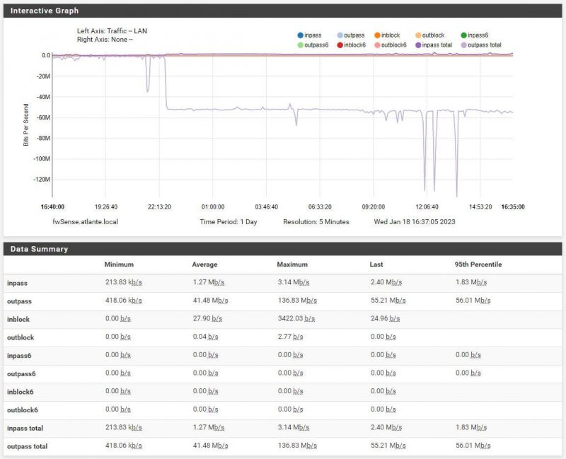 pfSense vs OPNsense: Comparazione Tecnica
