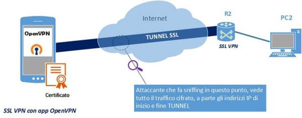 pfSense: OpenVPN vs IPsec (Security and functionality)