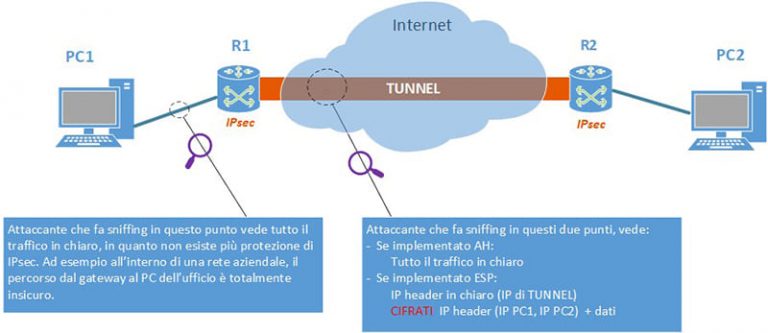 pfSense: OpenVPN vs IPsec (Security and functionality)