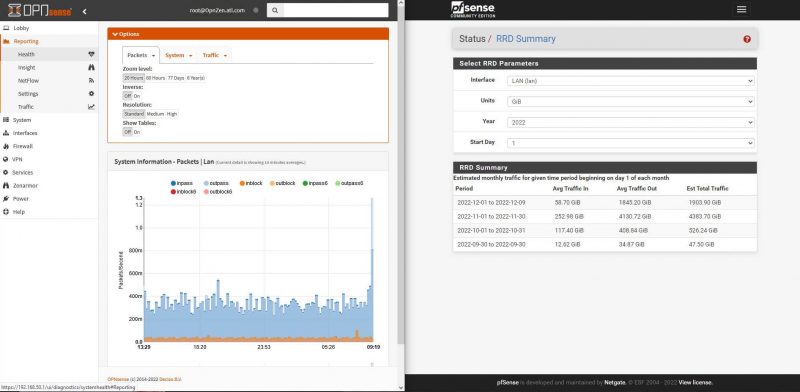 pfSense vs OPNsense: Comparazione Tecnica